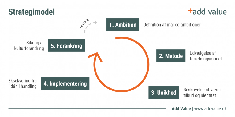 Strategisk rådgivning » Book et uforpligtende rådgivningsmøde